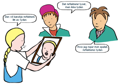 naturfag.no: Spegel (refleksjon av lyd)
