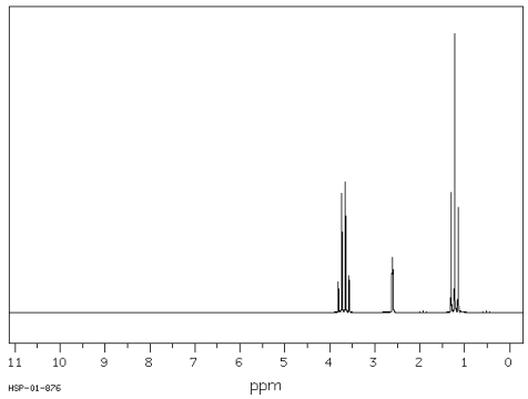 naturfag.no: Spectral Database for Organic Compounds, SDBS