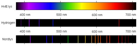 naturfag.no: Spekteret fra ulike lyskilder