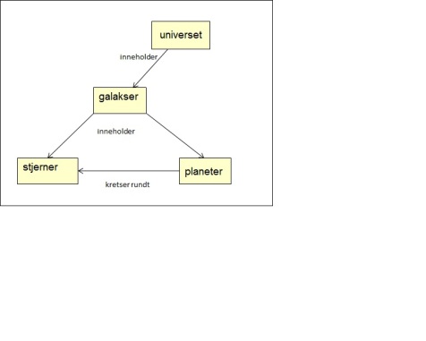 naturfag.no: Begrepskart med «gule lapper»