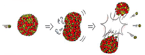 naturfag.no: Energiformer ved fisjon