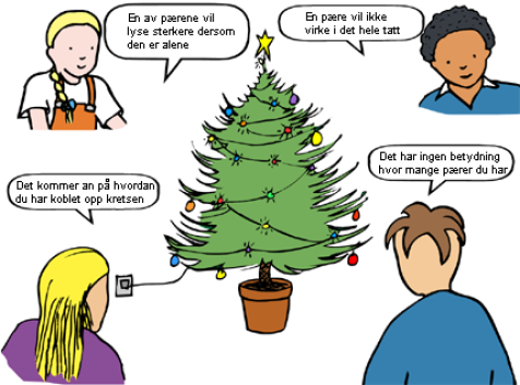 naturfag.no: Juletre